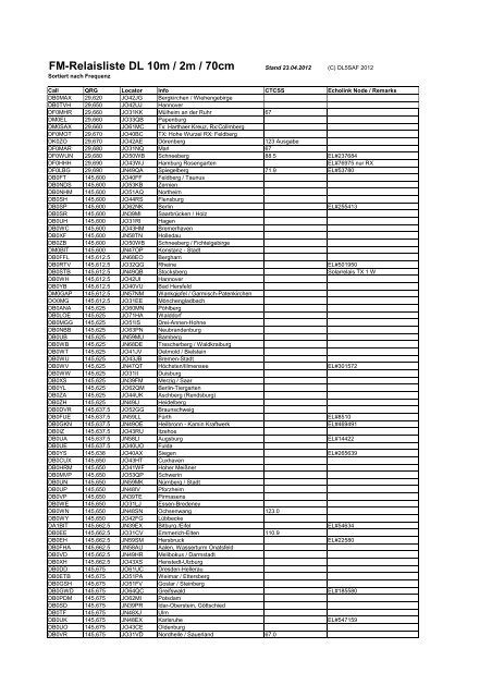 FM-Relaisliste DL 10m / 2m / 70cm