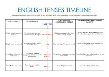 TENSES It’s all about t