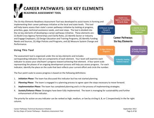 Career Pathways: Six Key Elements â Readiness ... - Workforce 3 One