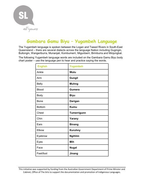 Body Chart Yugambeh Wordlist - State Library of Queensland