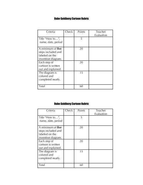 Invent Rube Goldberg Cartoon Rubric-network