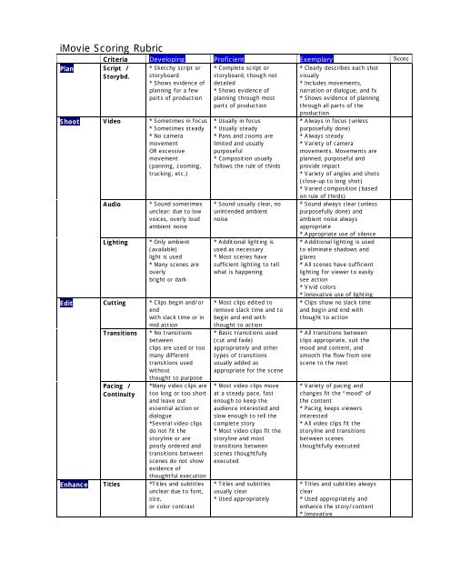 iMovie Scoring Rubric