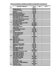 list of electrical materials for the year 2013-14 - Orissa Mining ...