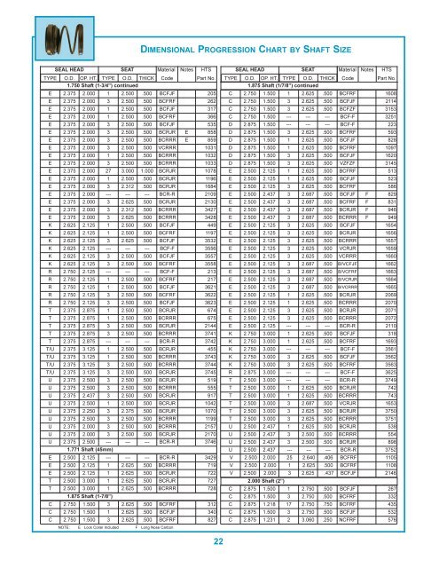 DIMENSIONAL PROGRESSION C