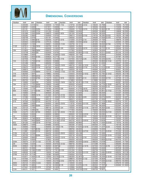DIMENSIONAL CONVERSIONS f
