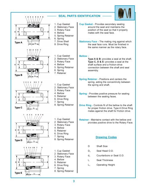 HEAD TYPES SEAT TYPES * V