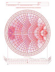 The Complete Smith Chart