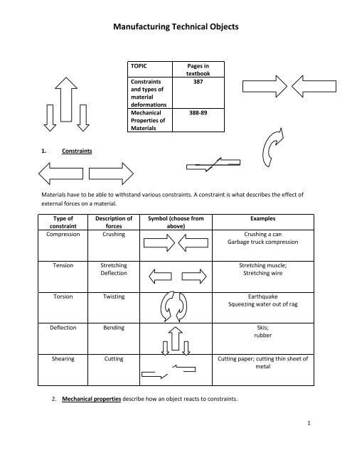 Manufacturing Technical Objects
