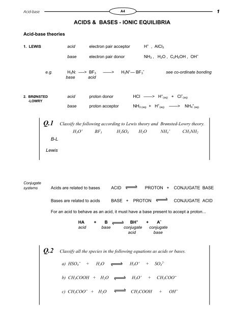 ACIDS & BASES - IONIC EQUILIBRIA - KnockHardy