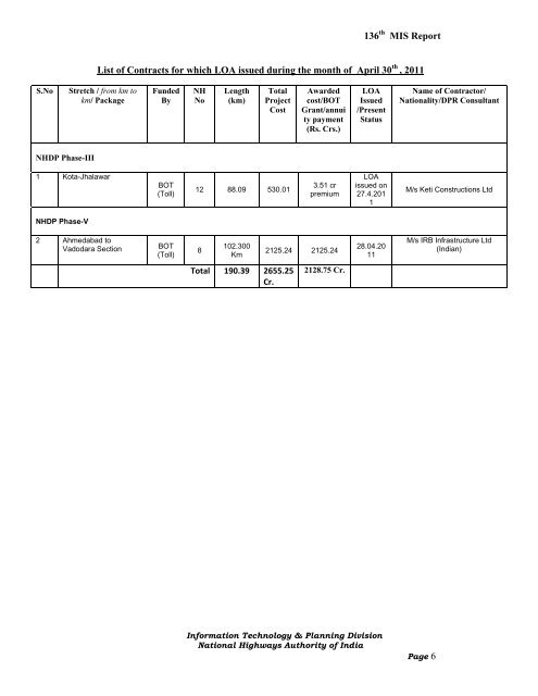 List of Contracts For Which LOA Issued And Agreement Signing ...