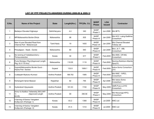 LIST OF PPP PROJECTS AWARDED DURING 2008-09 & 2009-10