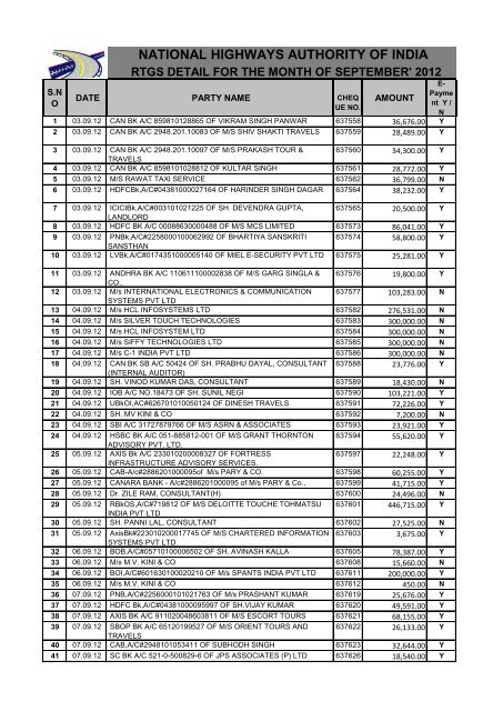 NATIONAL HIGHWAYS AUTHORITY OF INDIA