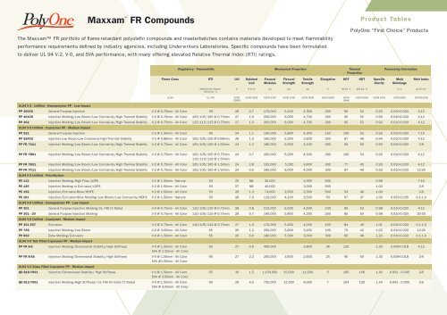 Maxxamâ ¢ FR Compounds - PolyOne