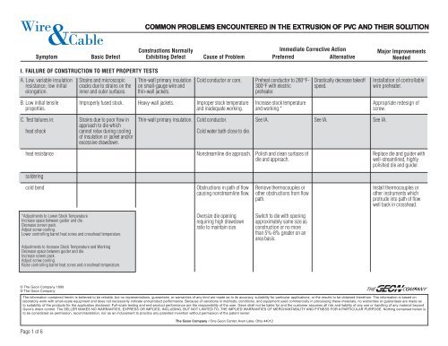 Troubleshooting Guide: Geon Vinyl Wire and Cable - PolyOne