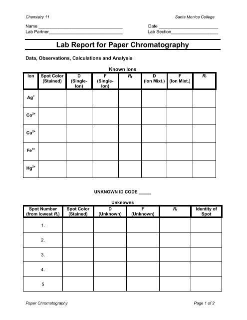 Chromatography Lab Results