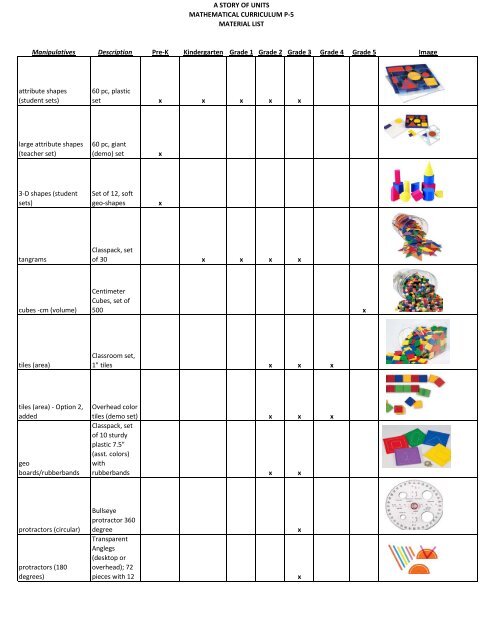 A Story of Units Materials List.AM - EngageNY