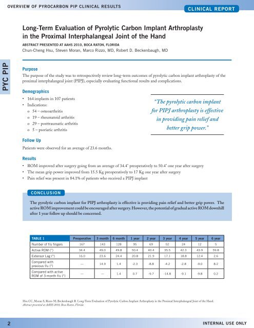Overview of PyroCarbon PI