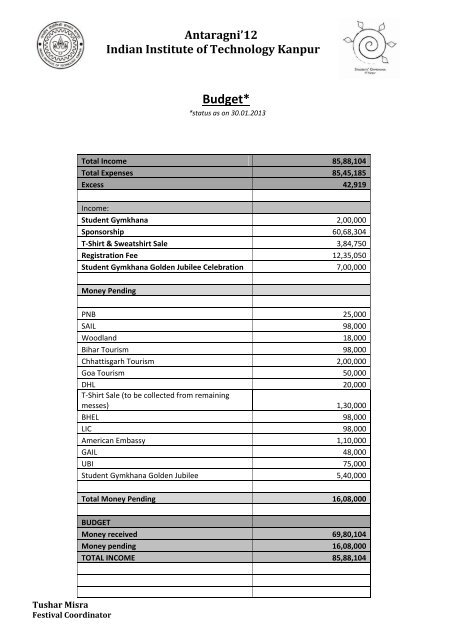 Budget* - Students' Gymkhana - Indian Institute of Technology Kanpur