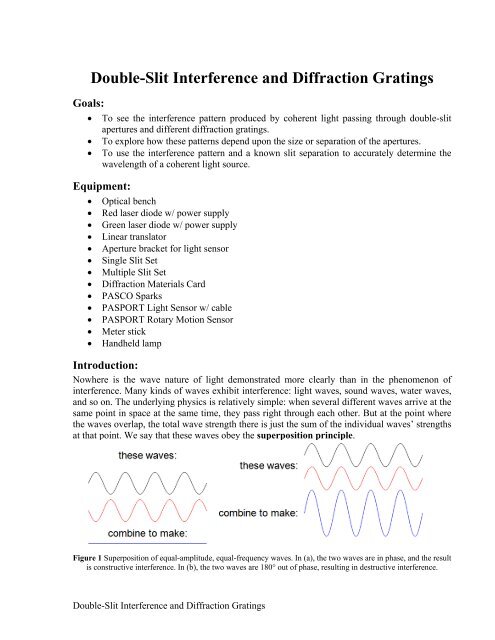 Single- and Double-Slit Interference