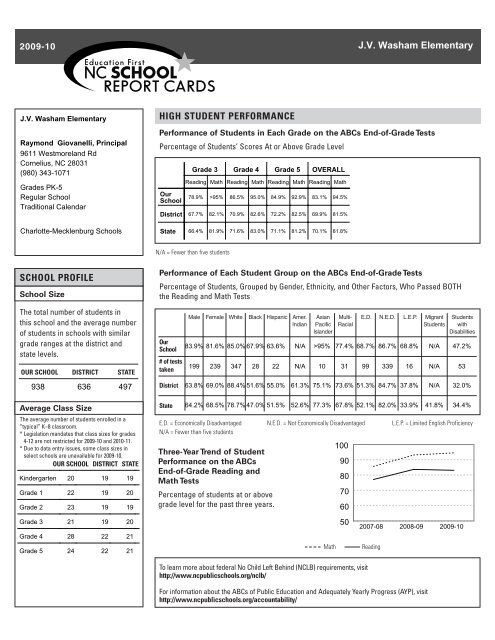 School Report Card - Charlotte-Mecklenburg Schools