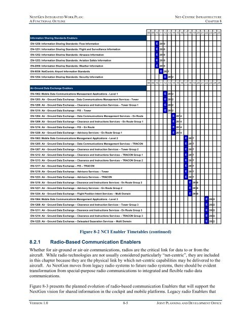 NEXTGEN INTEGRATED WORK P