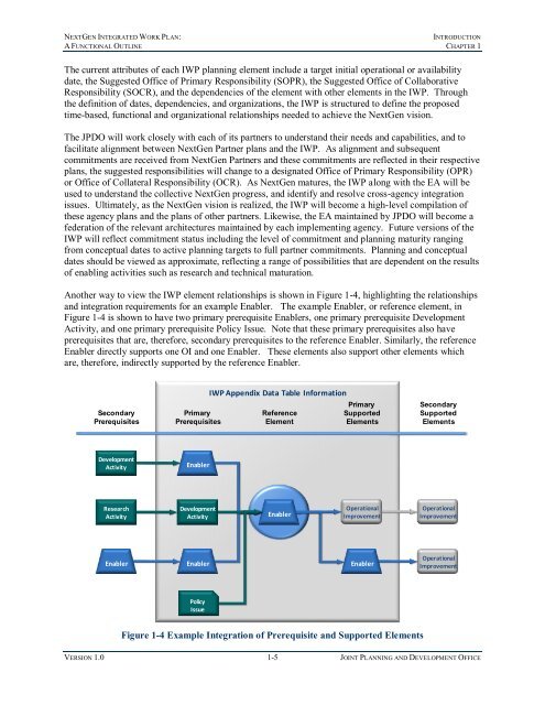 NEXTGEN INTEGRATED WORK P