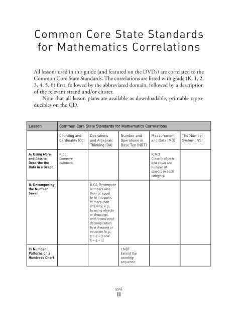 Common Core State Standards for Mathematics ... - Math Solutions