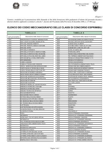 Meccanografici Magazines
