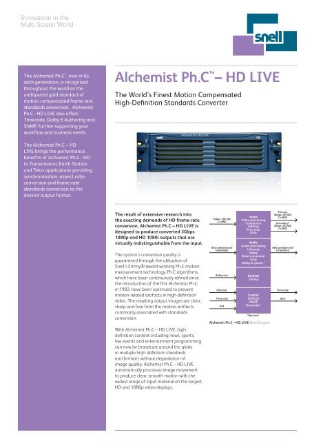 Alchemist Ph.Câ ¢â HD LIVE - Snell