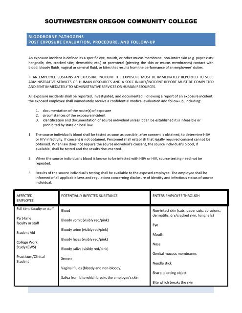 Bloodborne Pathogens Post Exposure Procedures - Southwestern ...