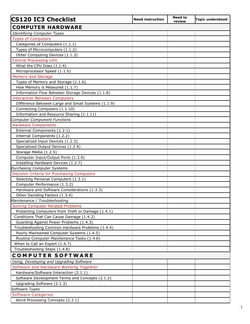 Self-Assessment Checklist CS120