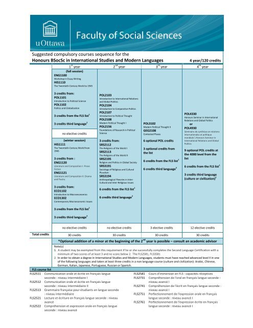 Course Sequence - Faculty of Social Sciences