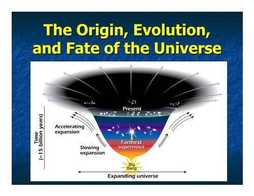 What Is The Evolution Of The Universe