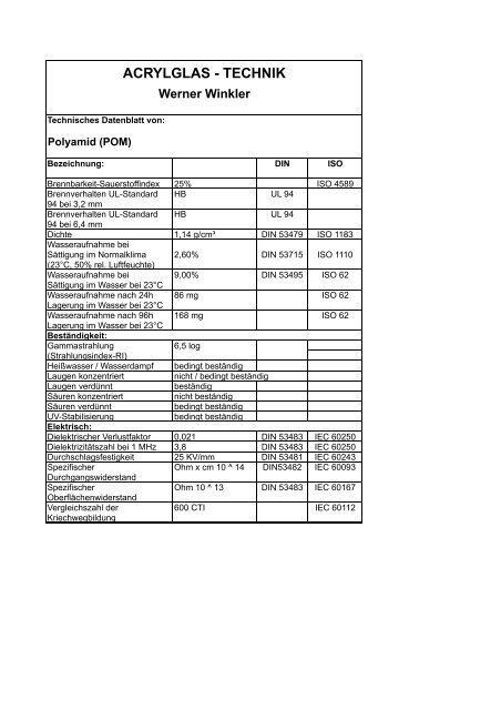 Datenblatt POM - Acrylglastechnik Winkler Salzburg
