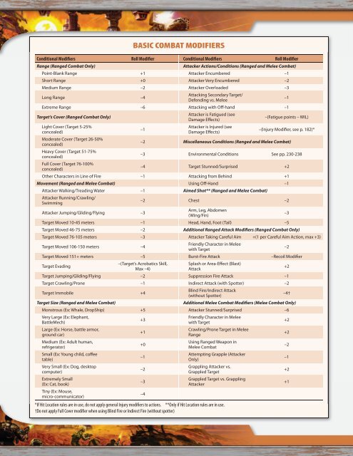 BASIC COMBAT MODIFIERS Co