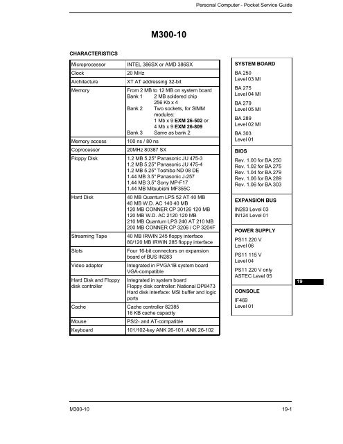 M300-10 - Retrocomputing.net
