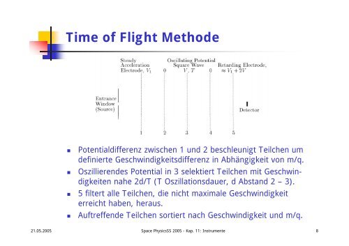 Time of Flight Methode