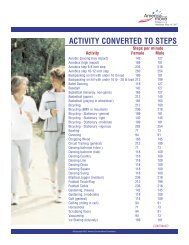 Activity to Steps Conversion Chart