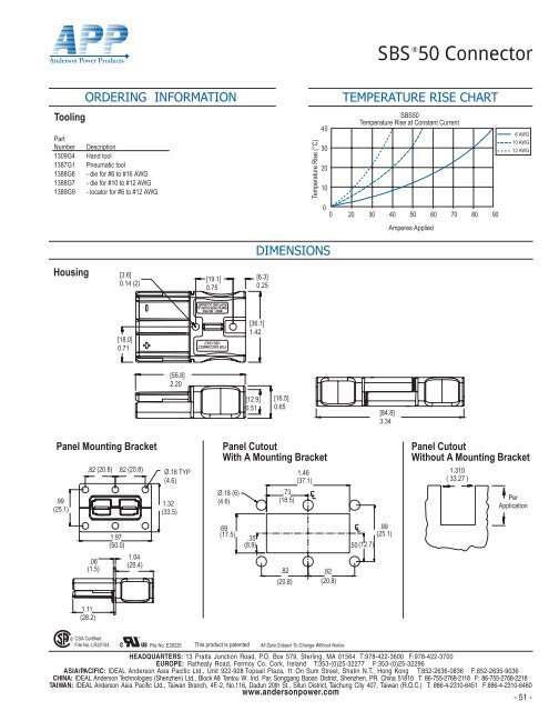 Anderson Power Products®