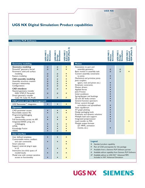 nx cae capabilities chaart - SOVA Digital
