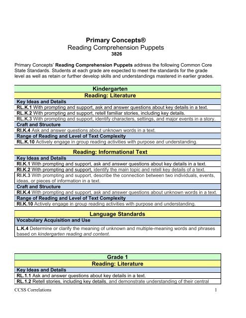 Reading Comprehension Puppets - Primary Concepts