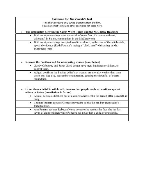 Evidence for The Crucible test