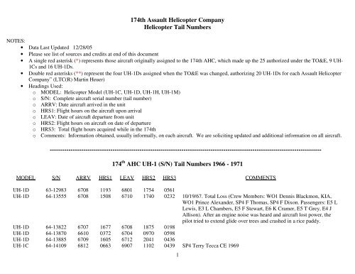 174th AHC Helicopter Tail Numbers