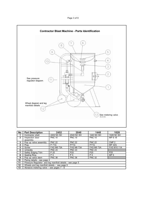 Contractor Blast Machine - Parts Identification