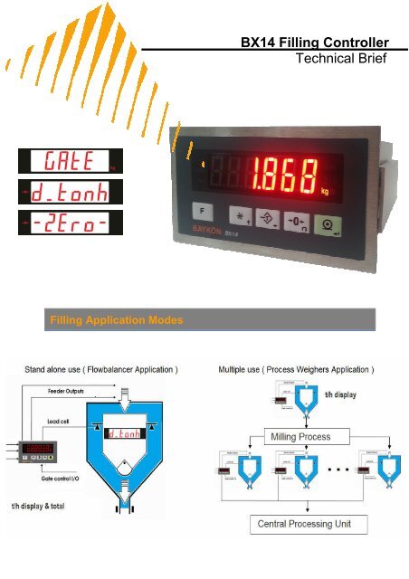 BX14 Filling Controller Technical Brief