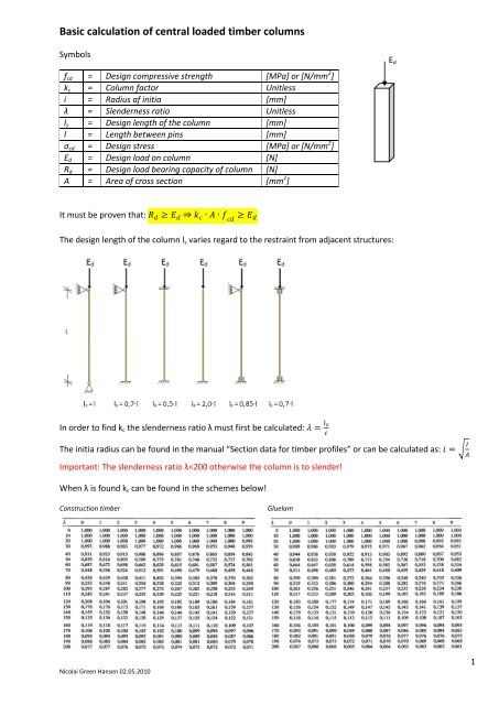 Basic calculation of central loaded timber columns - nicolaigreen.dk