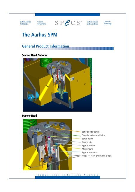 The Aarhus SPM 150 - Specs