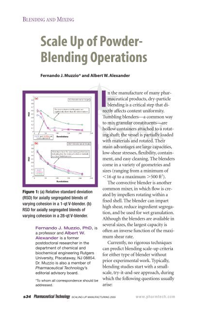 Scale Up of Powder- Blending Operations - Spectroscopy