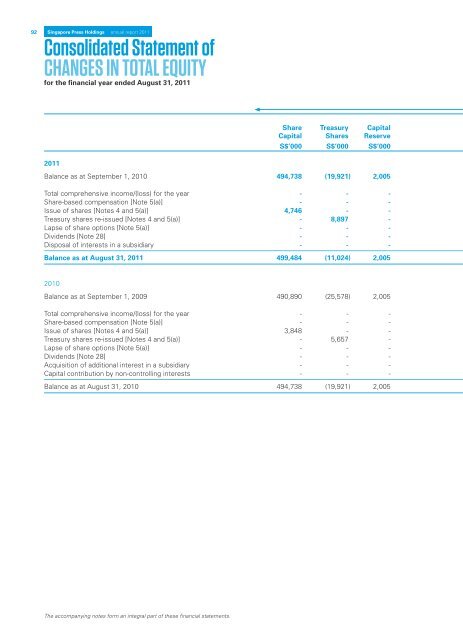 Consolidated Statement of ChANgES iN TOTAl EqUiTy - Singapore ... Consolidated Statement of ChANgES iN TOTAl EqUiTy - Singapore ...
