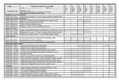 Training record card.. - Splash Maritime Training